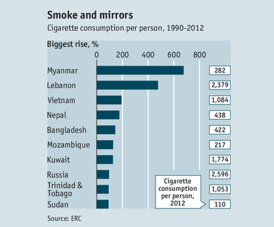 Cigarette consumption in Kuwait - 2:48AM – Everything Kuwait